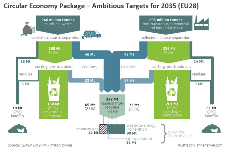 CEWEP - The Confederation of European Waste-to-Energy Plants