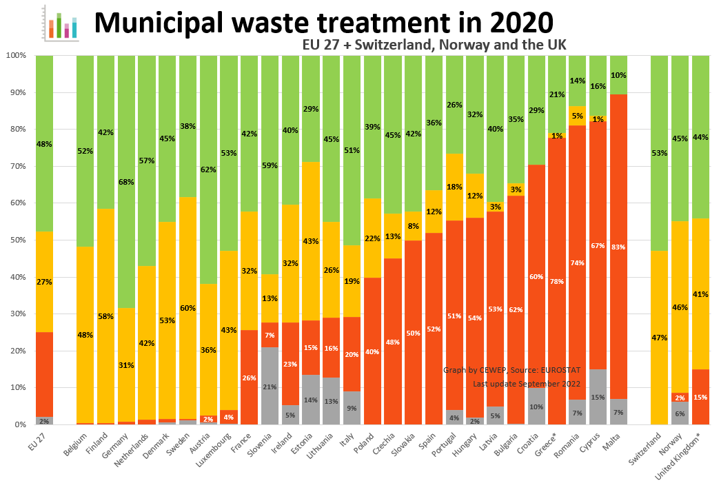 CEWEP - The Confederation of European Waste-to-Energy Plants