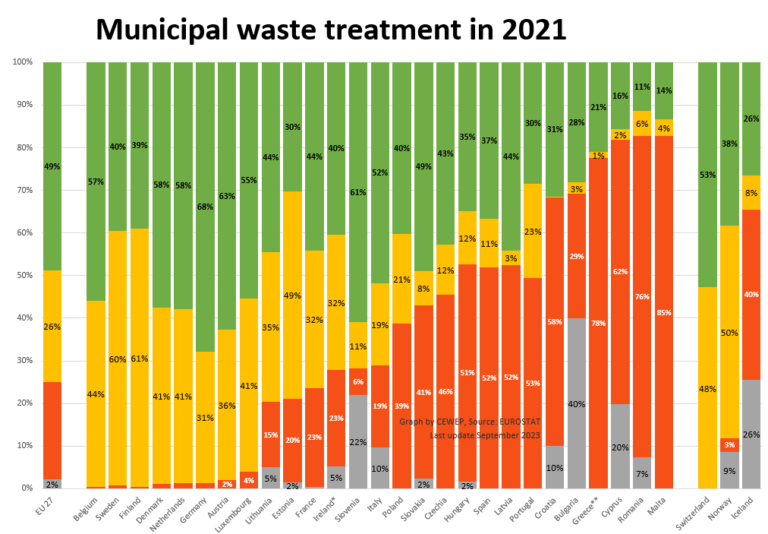 CEWEP - The Confederation of European Waste-to-Energy Plants